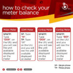 How to Check Balance on Prepaid Meter in Nigeria (2025) - Nigerian Queries